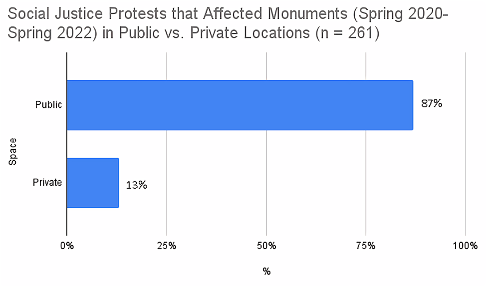 Protests, Social Justice, and Monuments - World Heritage USA